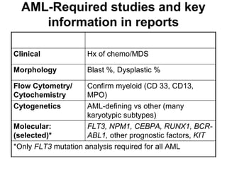 WHO Classification of Tumours of Haematopoietic and Lymphoid Tissues ...