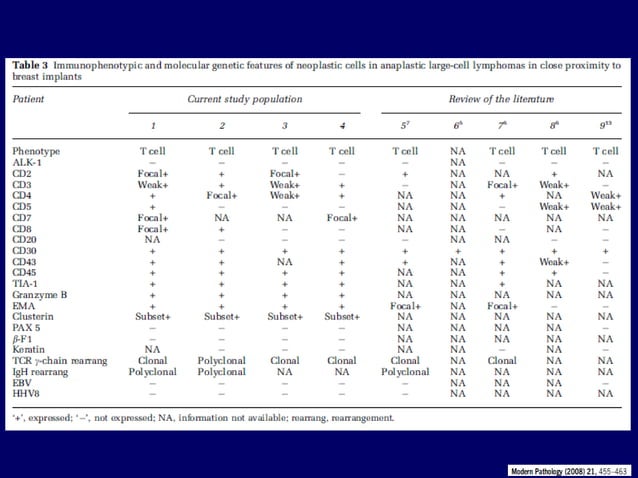 Who 2016 updated classification of lymphoid neoplasm | PDF | Cancer ...
