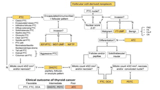 WHO 2022 Thyroid betehesda pathology new | PPTX