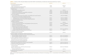 WHO 2022 Thyroid betehesda pathology new | PPTX