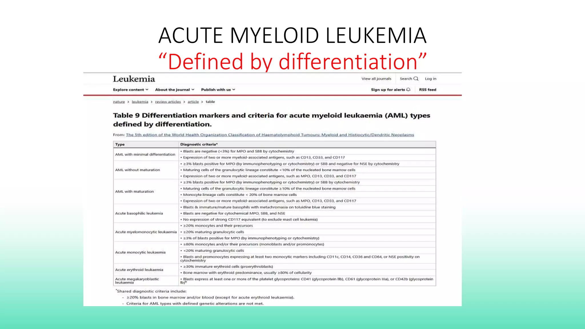 5th EDITION OF WHO HEMATOLYMPHOID TUMORS- PART 1 (MYELOID) .pptx