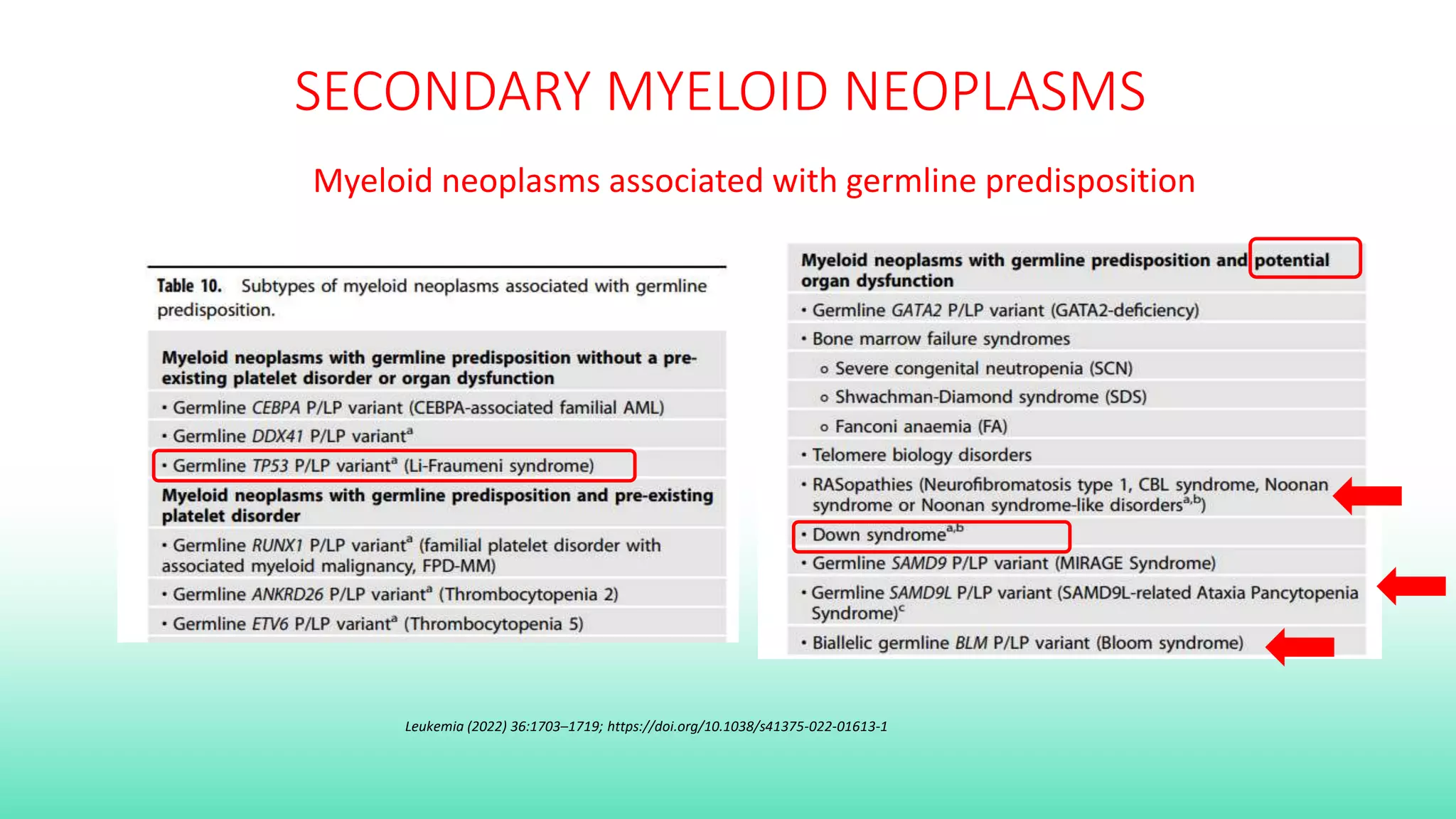 5th EDITION OF WHO HEMATOLYMPHOID TUMORS- PART 1 (MYELOID) .pptx