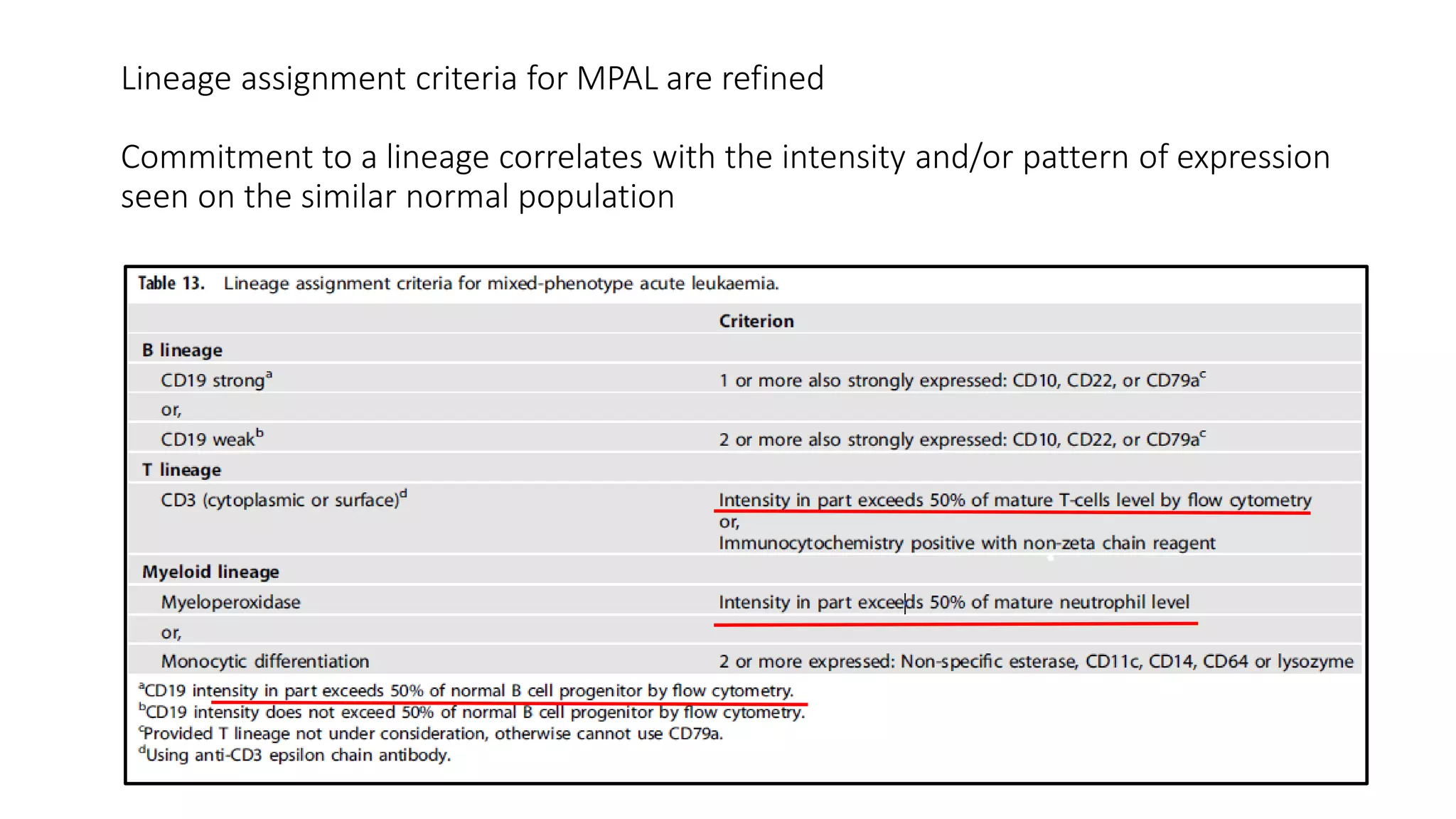 The 5th edition of the World Health Organization Classification of ...