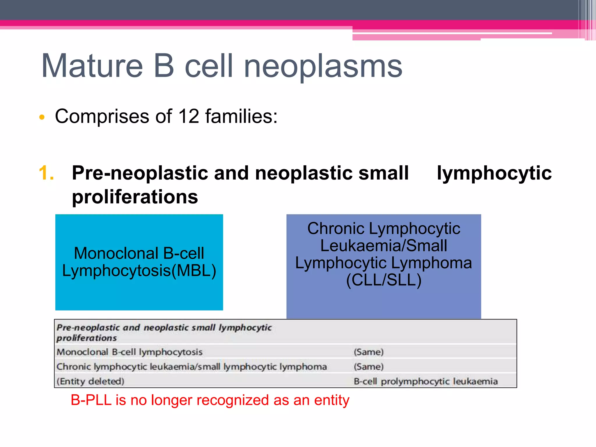 who 5th hematolymphoid B cell neoplasm.pptx