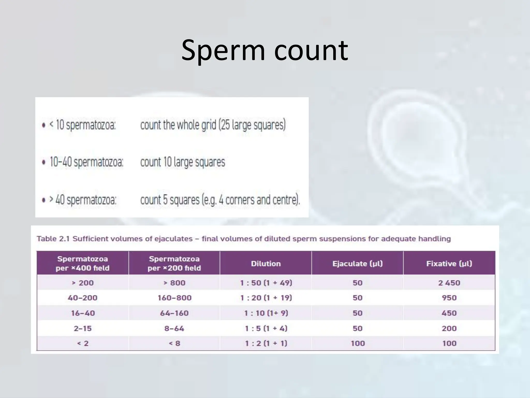 WHO 6TH EDITION UPDATE FOR SEMEN ANALYSIS | PPTX