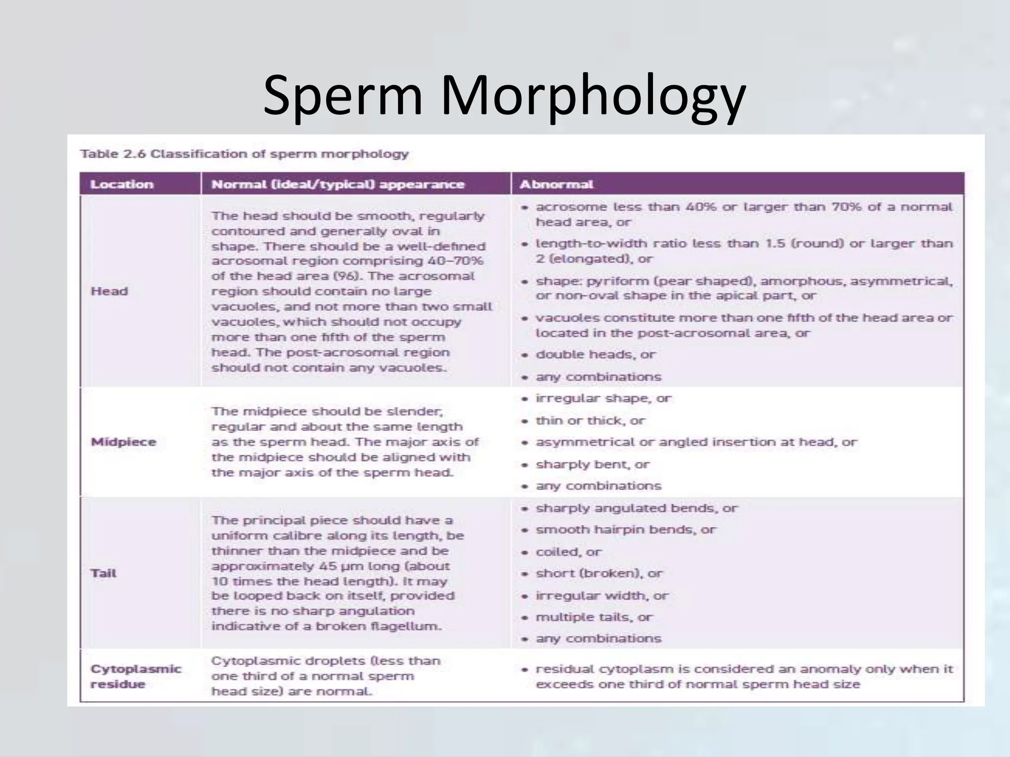 WHO 6TH EDITION UPDATE FOR SEMEN ANALYSIS | PPTX