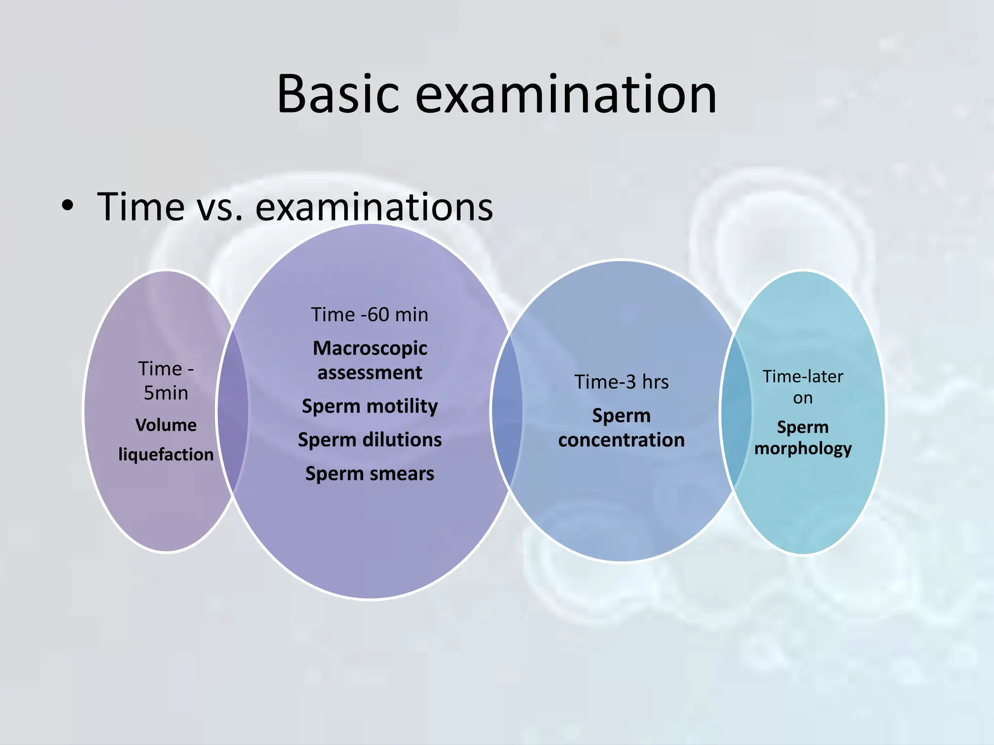 WHO 6TH EDITION UPDATE FOR SEMEN ANALYSIS | PPTX