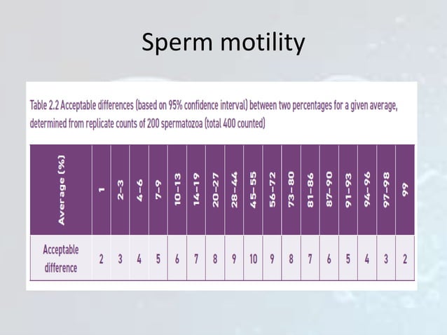 WHO 6TH EDITION UPDATE FOR SEMEN ANALYSIS | PPTX | Infertility ...