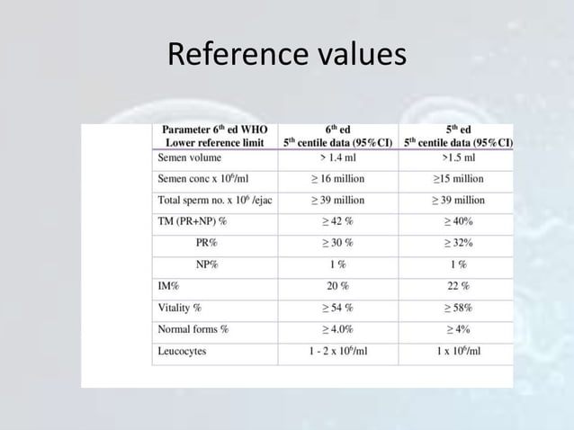 WHO 6TH EDITION UPDATE FOR SEMEN ANALYSIS | PPTX | Infertility ...