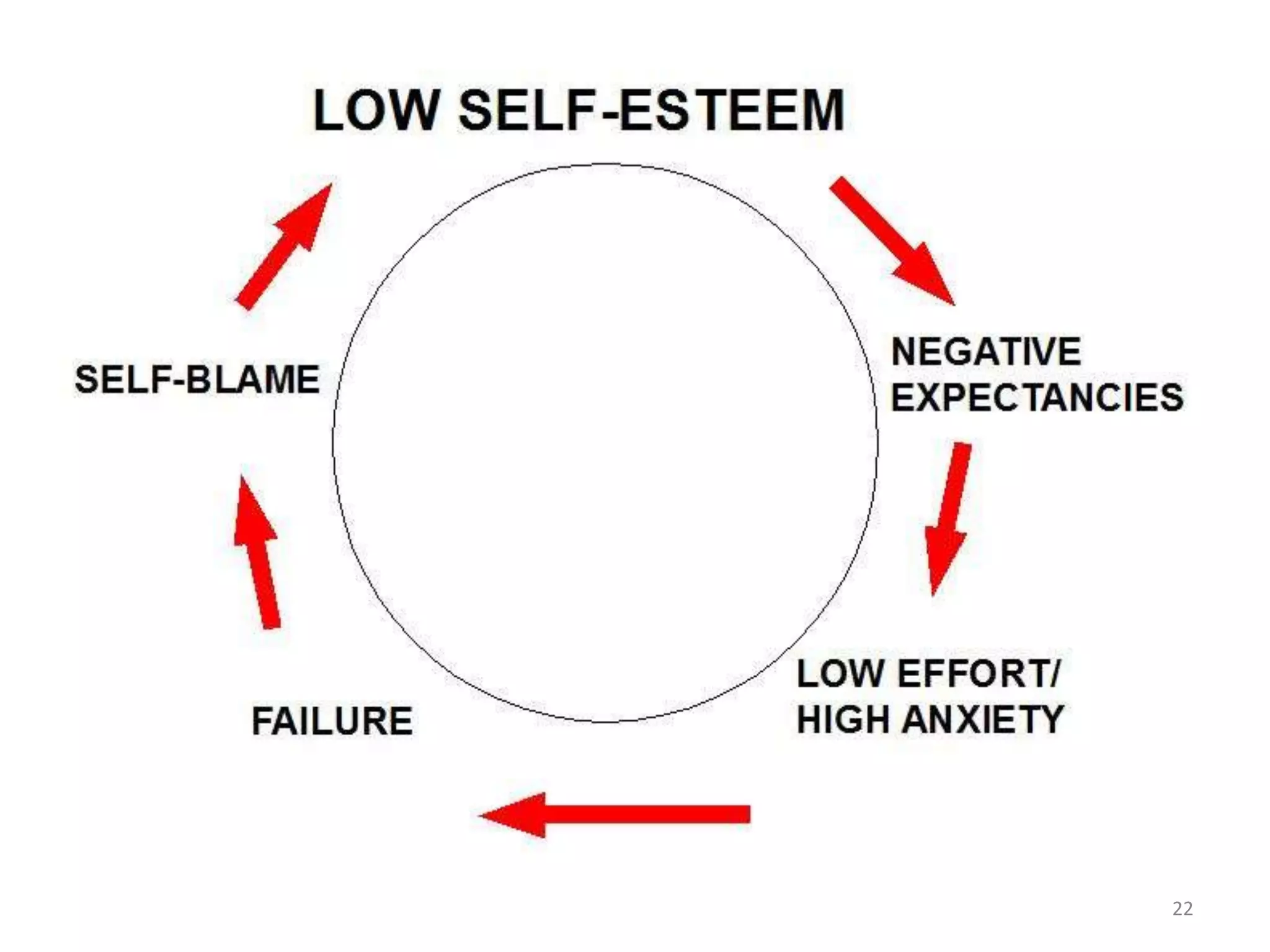 'Who am I?' Exploring Personal Identity | PPTX
