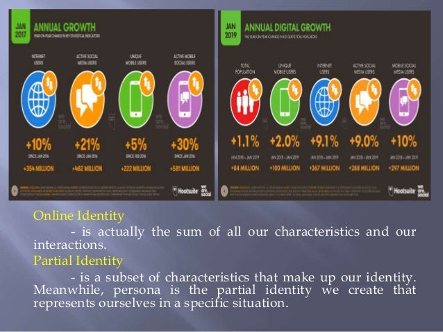 Who Am I in the Cyberworld | PPTX