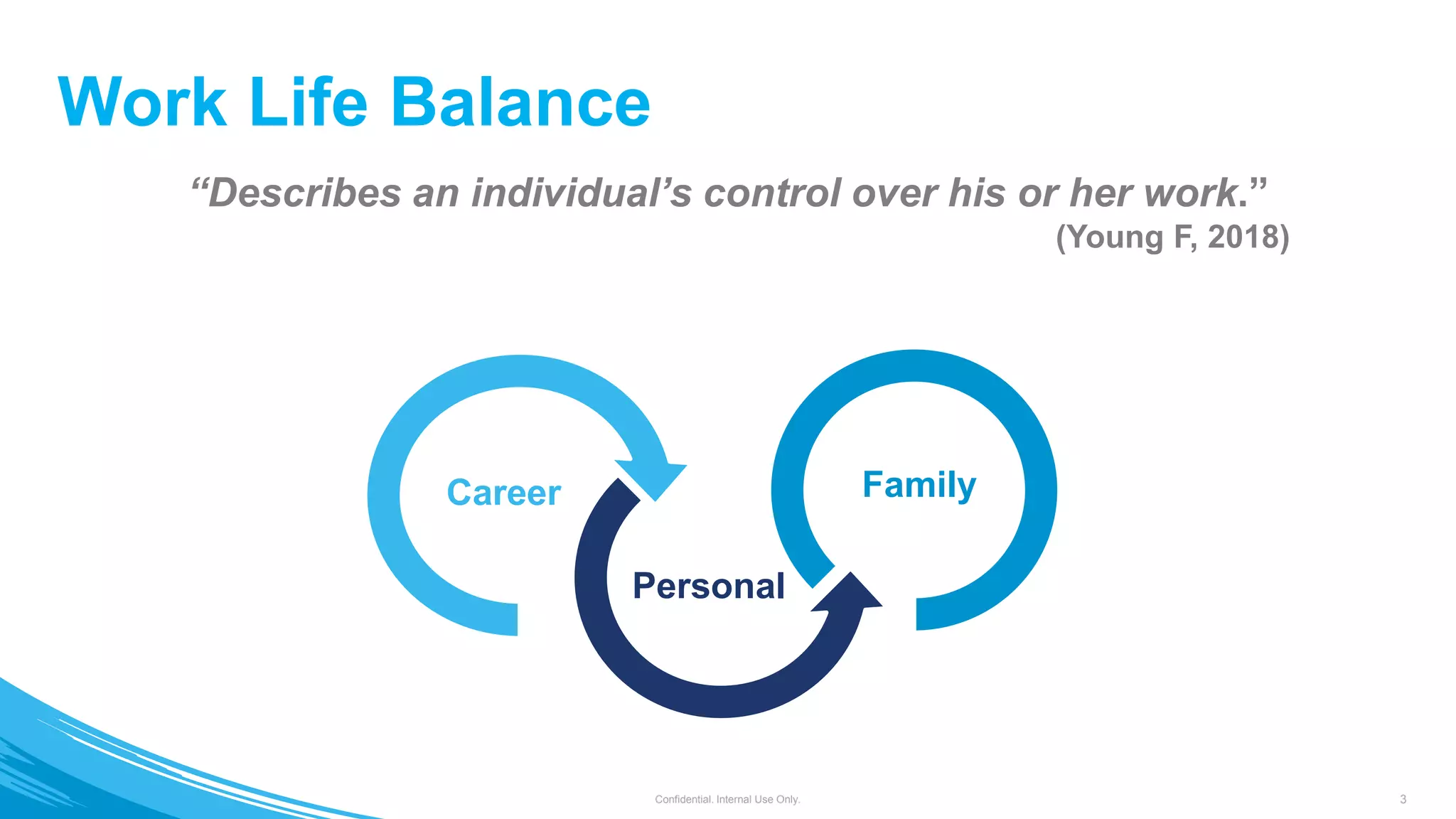 Anita C Ppt 
