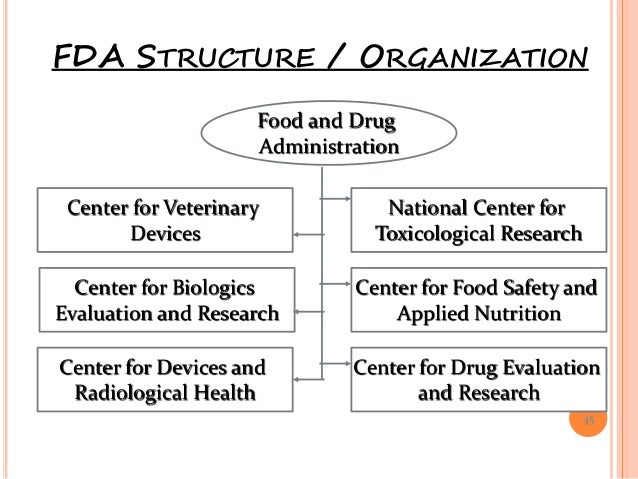 Who and fda