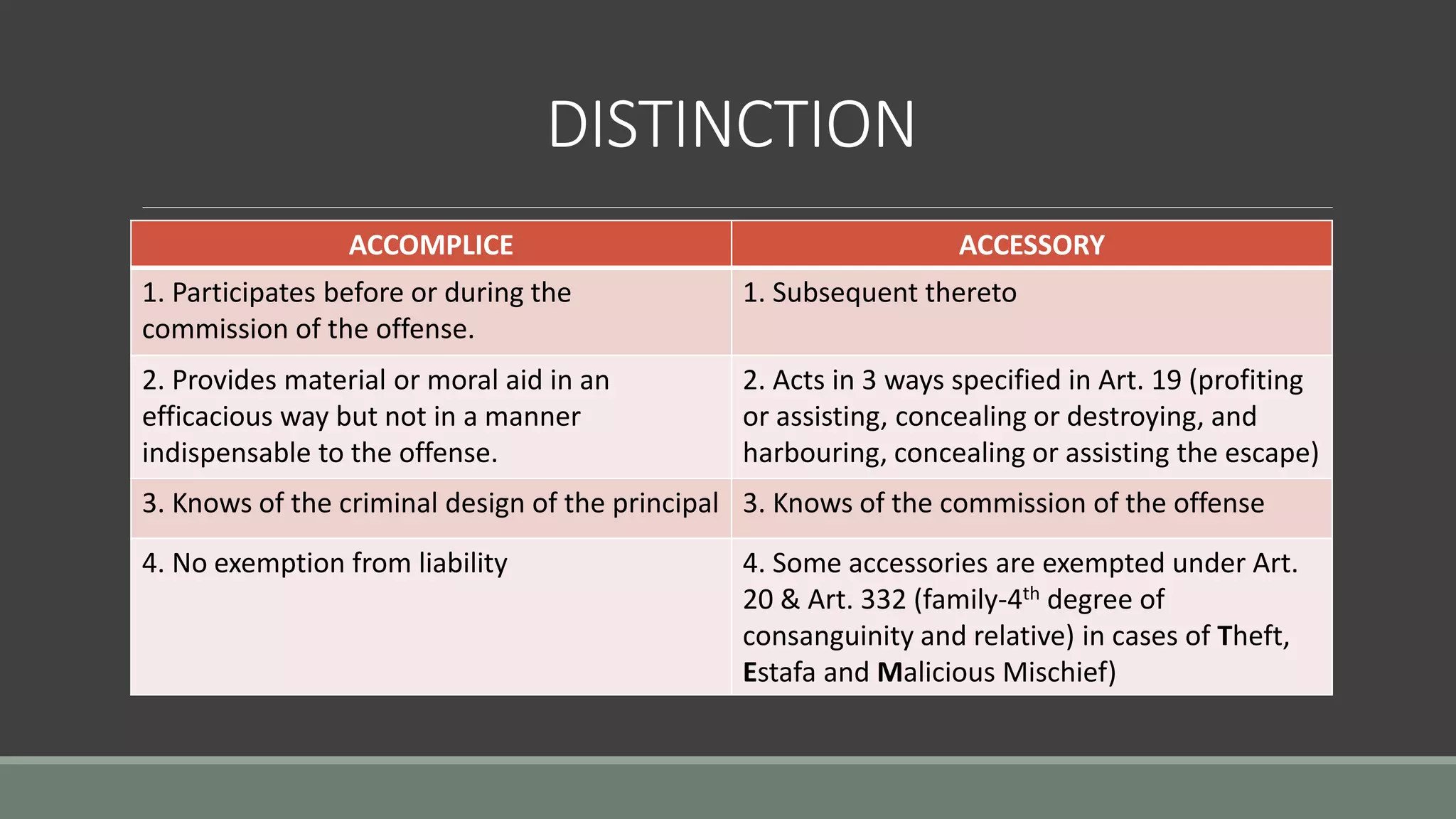 Who are criminally liable | PPTX
