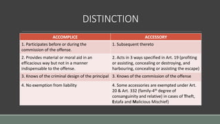 Who are criminally liable | PPTX