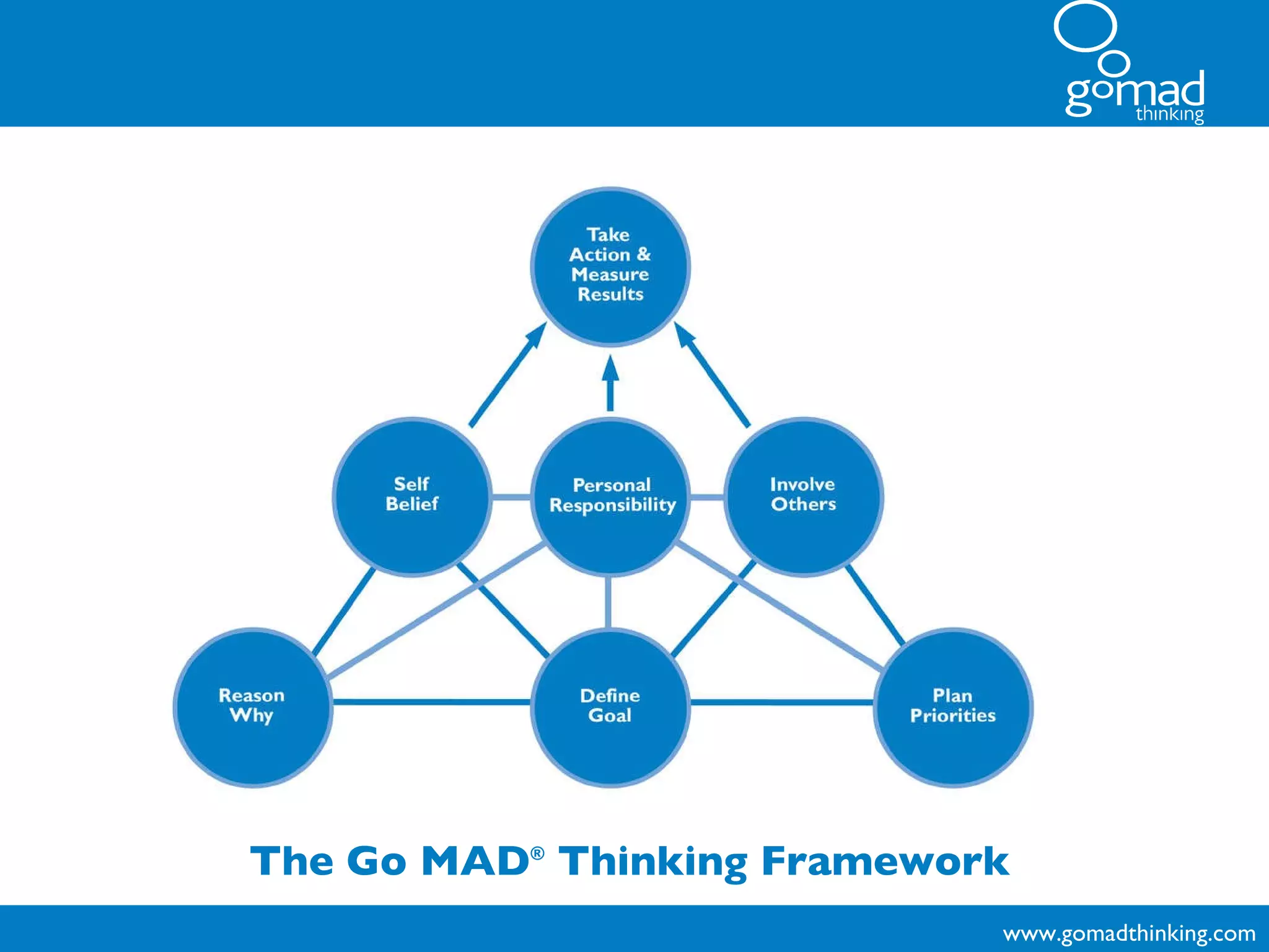 Who Are Go Mad Thinking | PPT