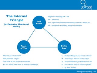 Who Are Go Mad Thinking | PPT