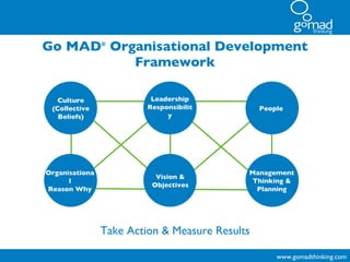 Who Are Go Mad Thinking | PPT