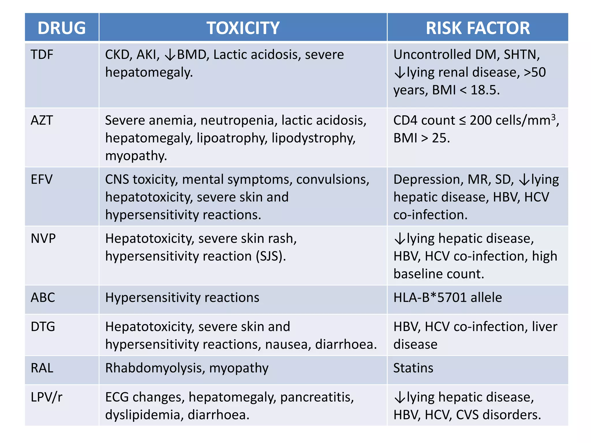 WHO ART Guidelines for HIV | PPTX