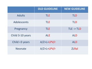 WHO ART Guidelines for HIV | PPTX