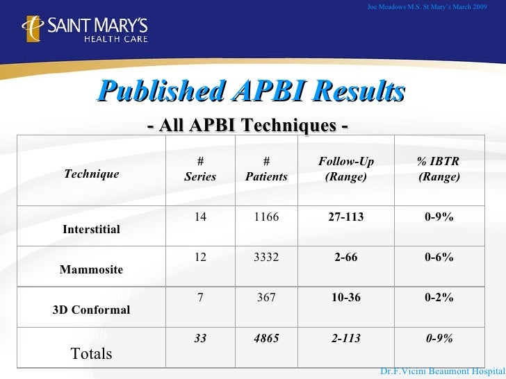 Who Benefits From Apbi March2009