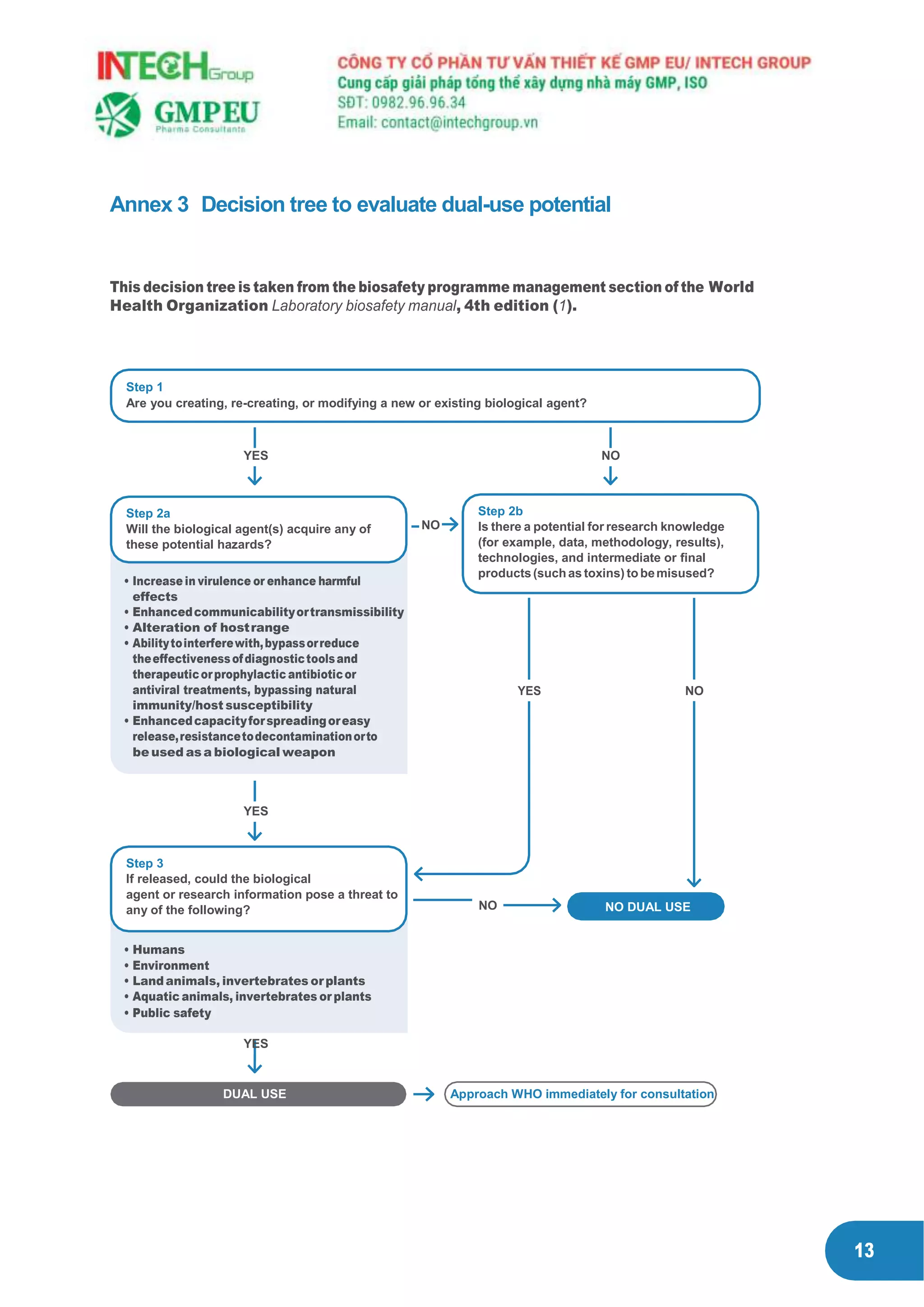 WHO BioHub System. Biosafety and biosecurity: Criteria and operational | DOCX