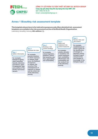 WHO BioHub System. Biosafety and biosecurity: Criteria and operational ...