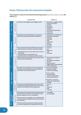 WHO BioHub System. Biosafety and biosecurity: Criteria and operational ...