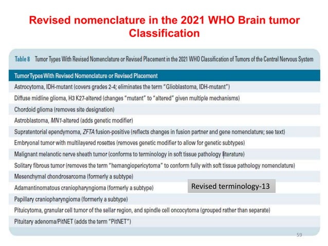 WHO BRAIN TUMOR CLASSIFICATION 5th EDITION | PPT