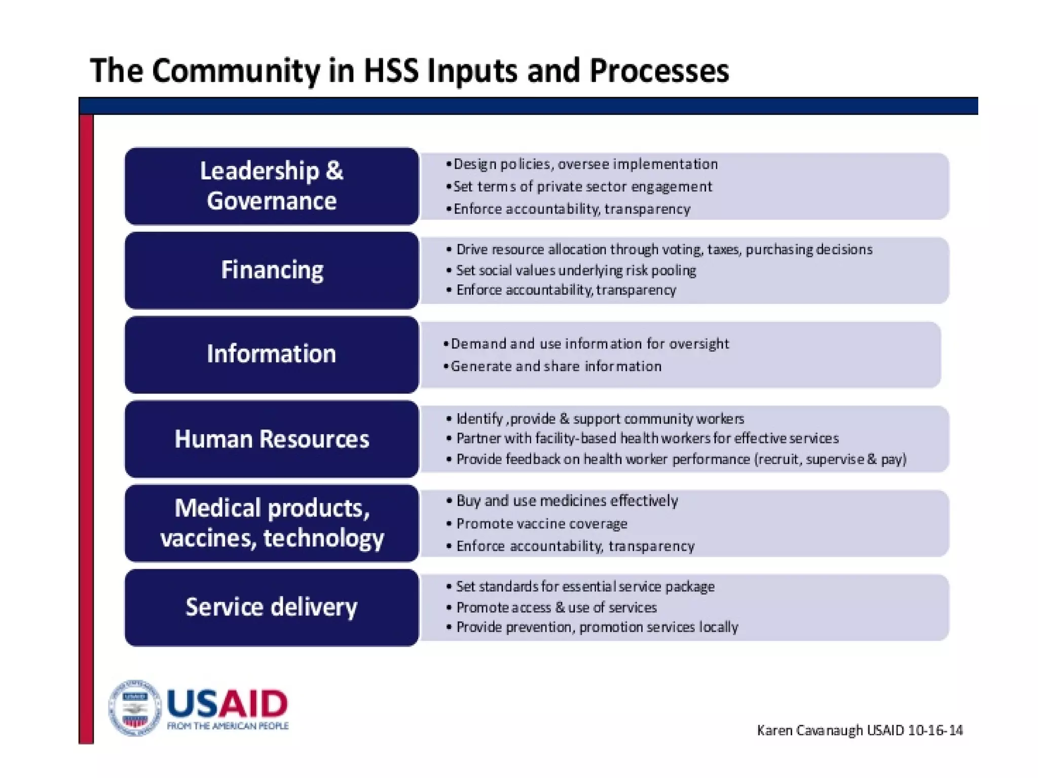 WHO Building Blocks_ | PDF