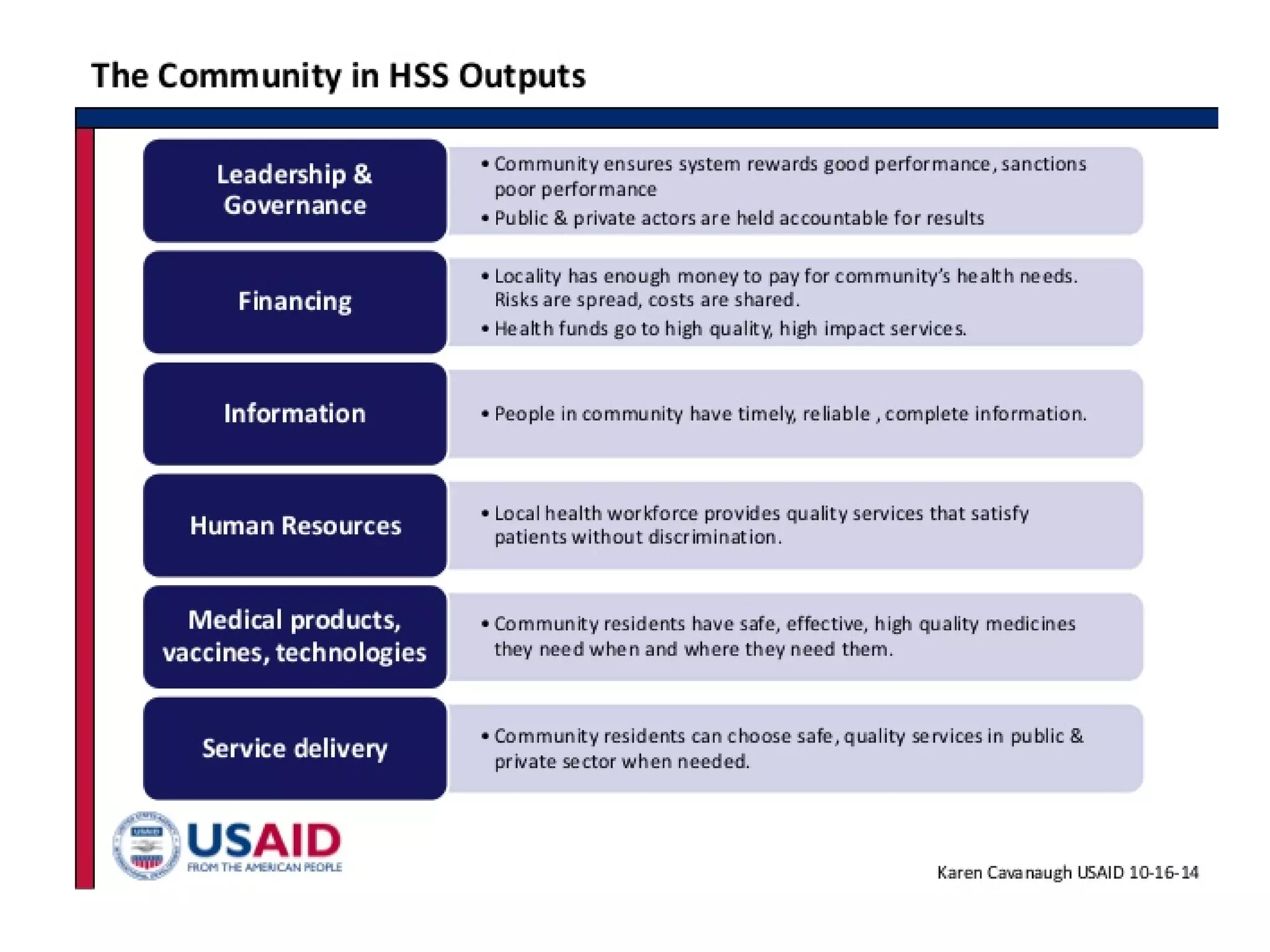 WHO Building Blocks_ | PDF