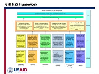 WHO Building Blocks_ | PDF