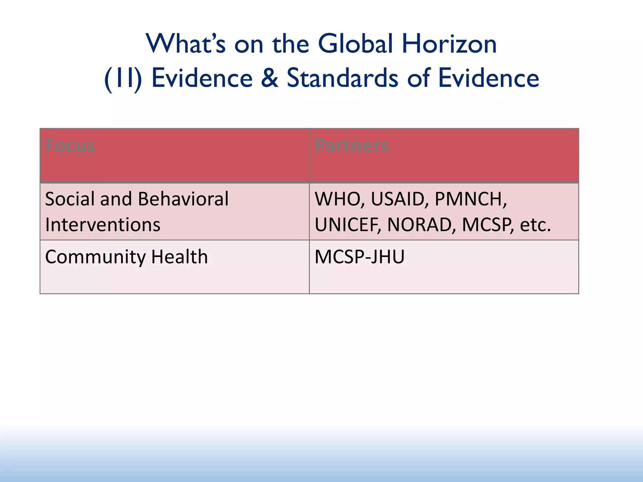 WHO Building Blocks_Sacks | PDF