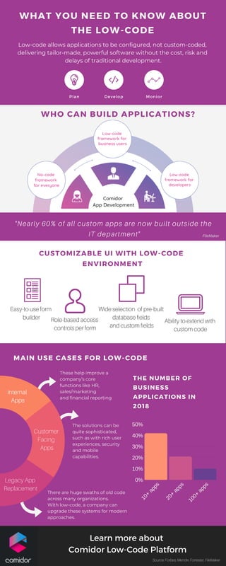 What you need to know about the Low-Code. | PDF