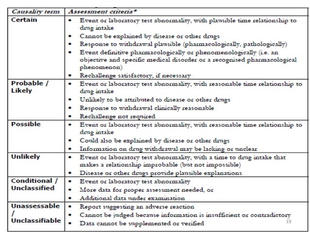 Who causality assessment scale | PPTX