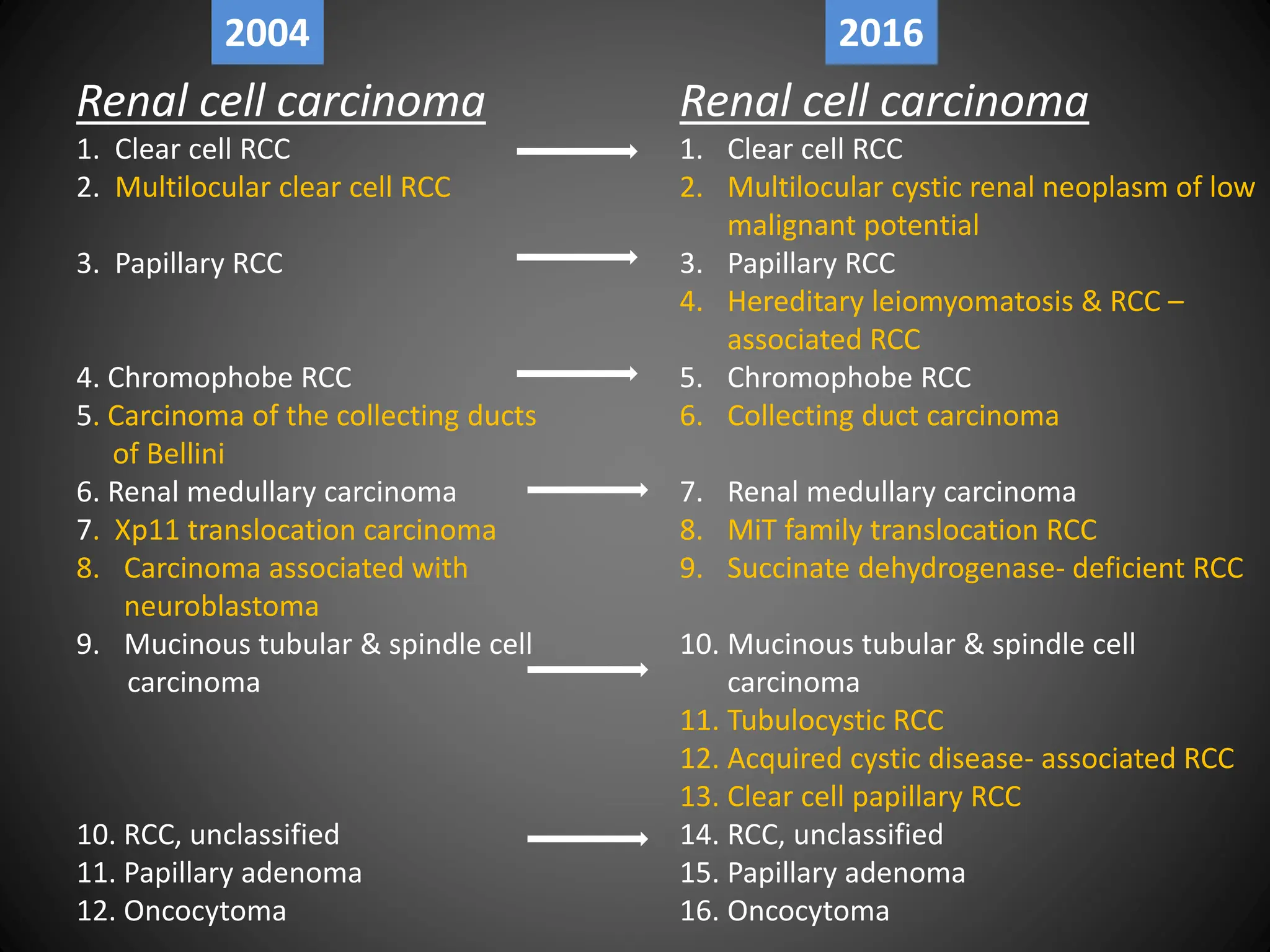 WHO CLASSIFICATION 2016 RENAL CELL CARCINOMA.pptx