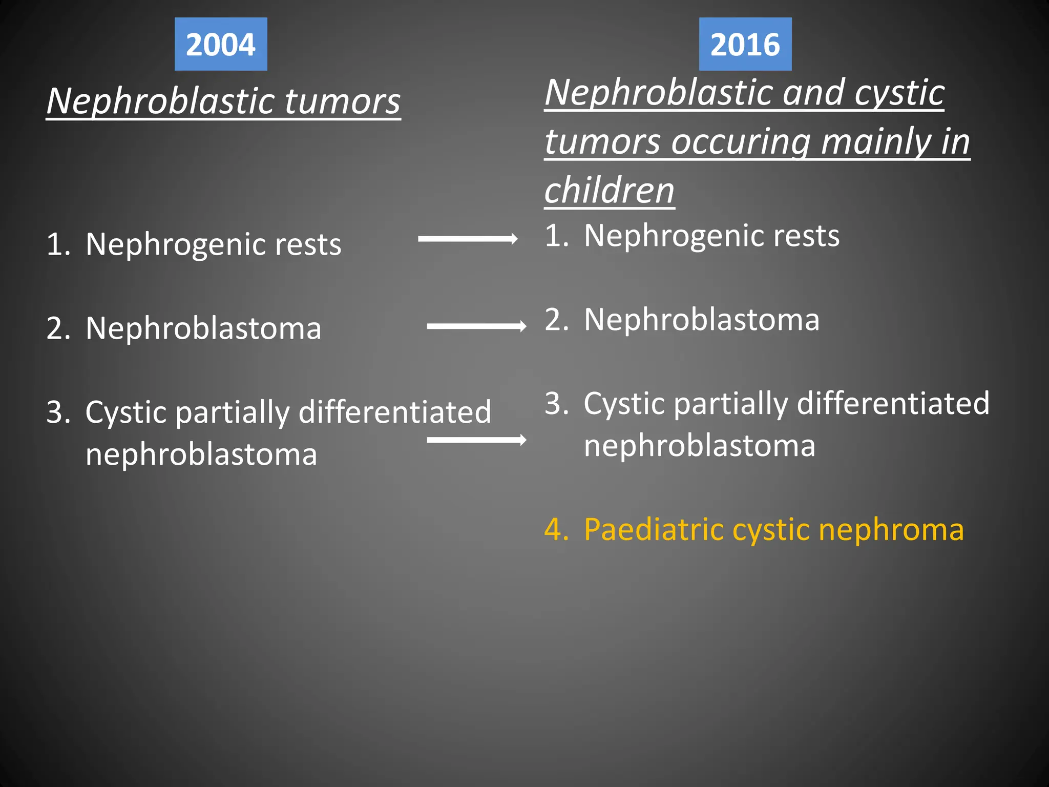 WHO CLASSIFICATION 2016 RENAL CELL CARCINOMA.pptx