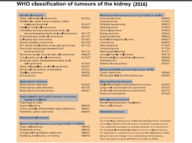 WHO CLASSIFICATION 2016 RENAL CELL CARCINOMA.pptx