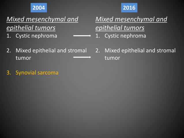 WHO CLASSIFICATION 2016 RENAL CELL CARCINOMA.pptx