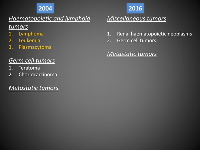 WHO CLASSIFICATION 2016 RENAL CELL CARCINOMA.pptx