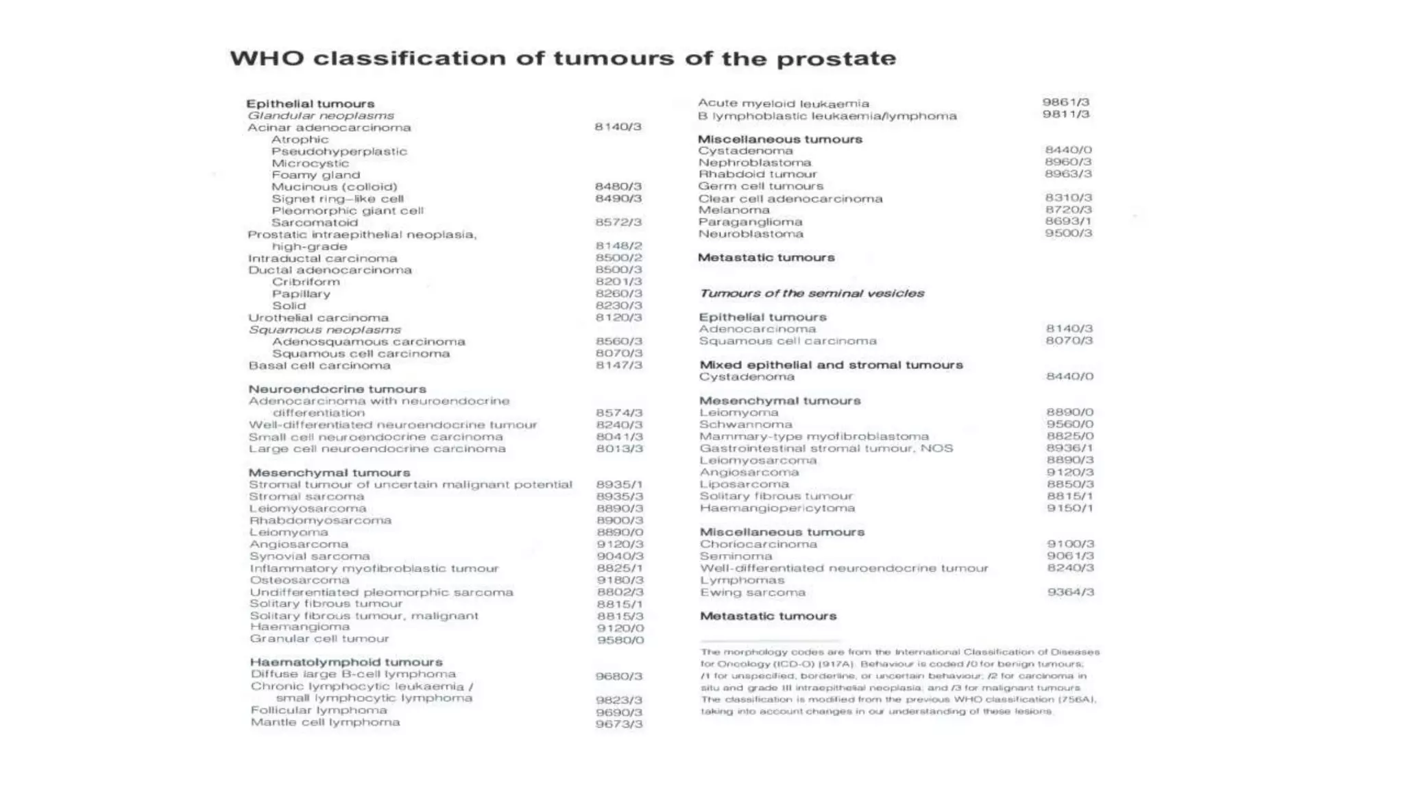 WHO Classification of Tumors fifth edition.pptx
