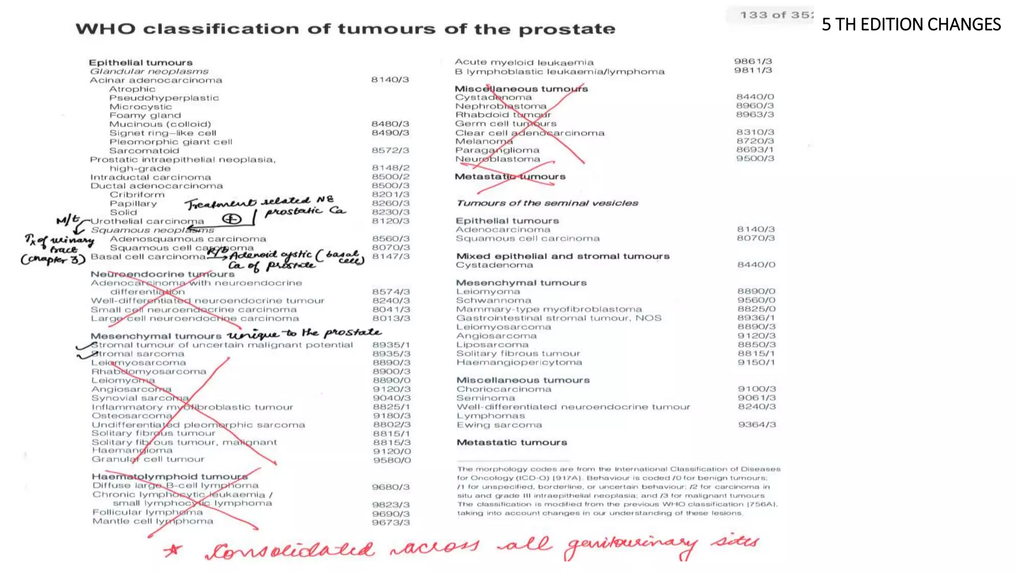 WHO Classification of Tumors fifth edition.pptx