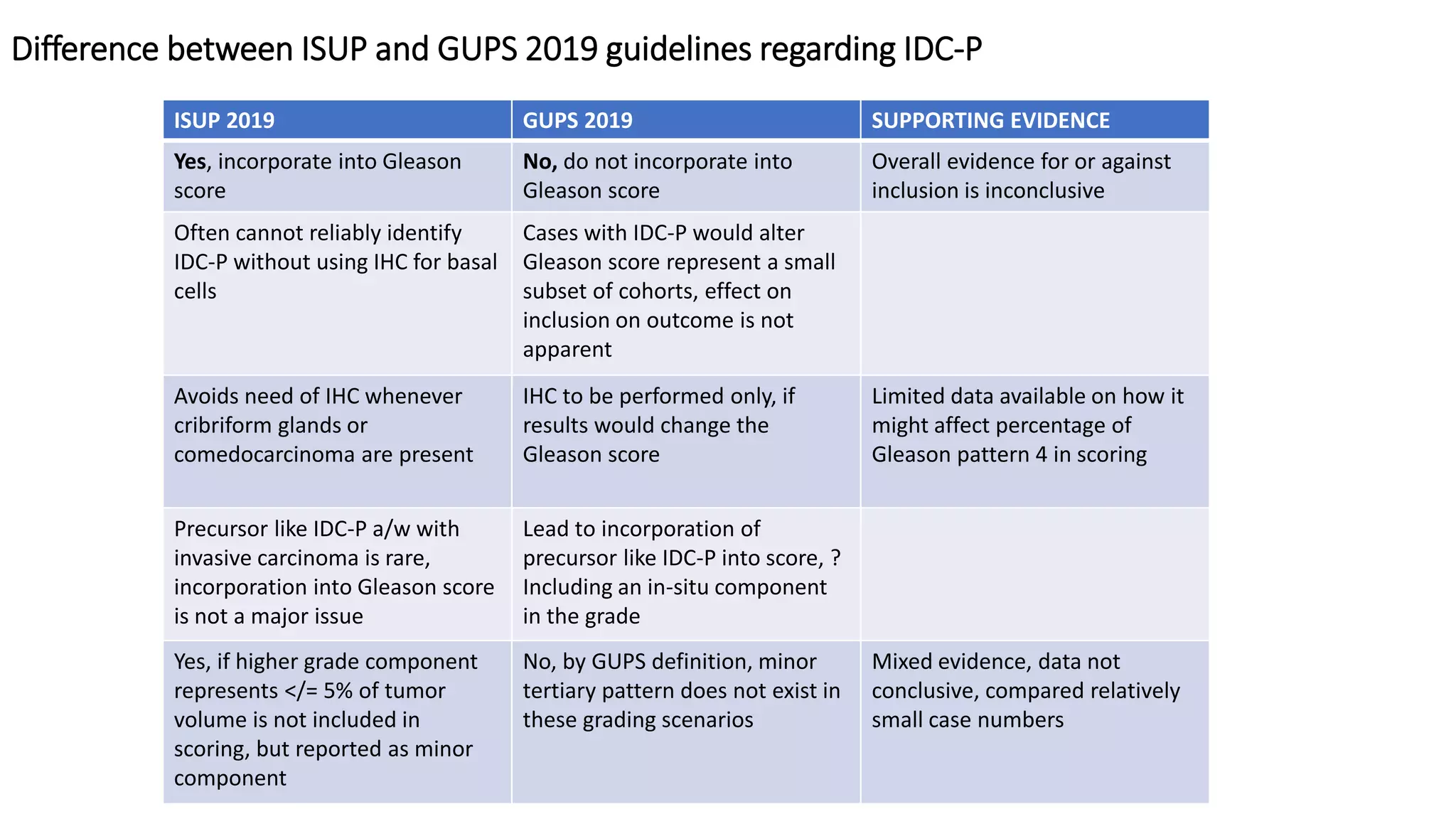 WHO Classification of Tumors fifth edition.pptx