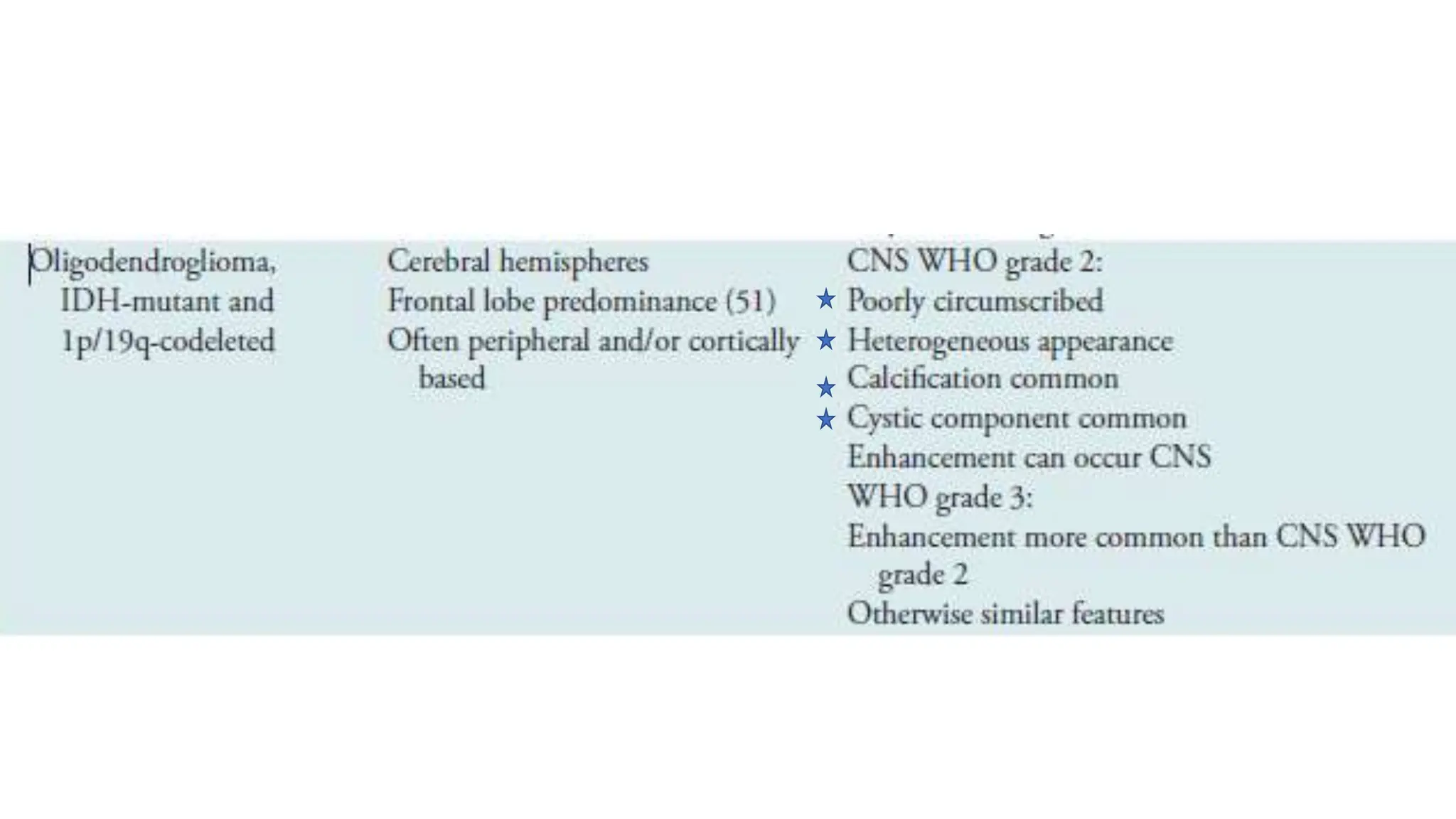 WHO CNS Classification of Tumors 2021-2.pptx