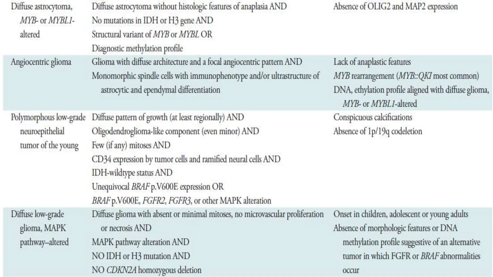 WHO CNS Classification of Tumors 2021-2.pptx