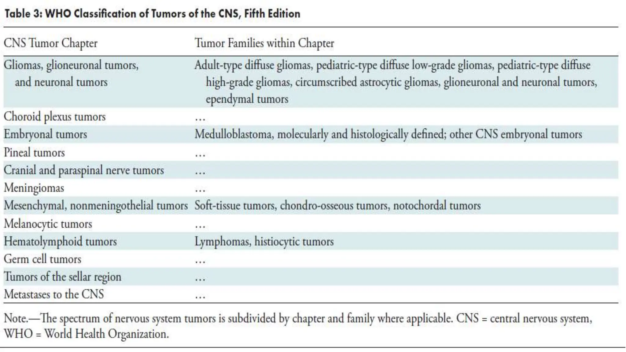 WHO CNS Classification of Tumors 2021-2.pptx
