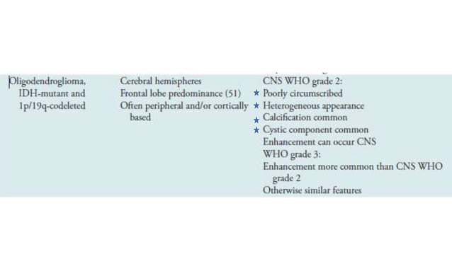 WHO CNS Classification of Tumors 2021-2.pptx | Cancer | Diseases and ...