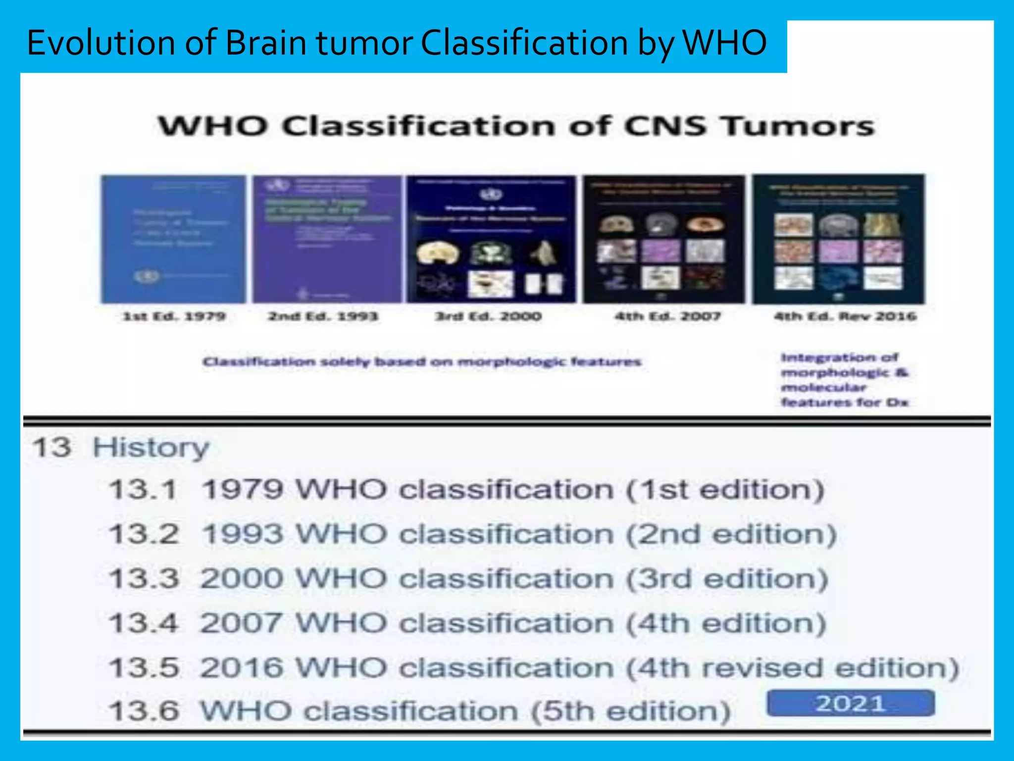 WHO CNS Tumor Classification 2021.pptx