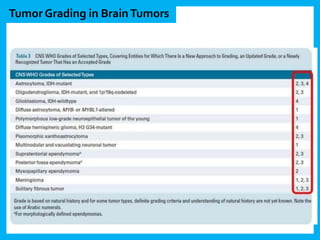 WHO CNS Tumor Classification 2021.pptx