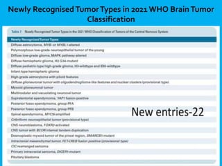 WHO CNS Tumor Classification 2021.pptx